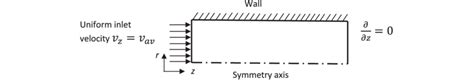 sketch of the computational domain and boundary conditions download