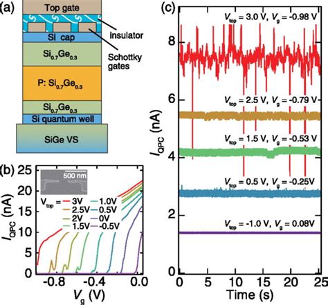 A Detailed Diagram Guide To Sige Heterojunctions Creative Idea Corner