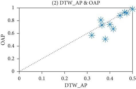 Visual Comparison Of Clustering Experimental Results Of Different Data