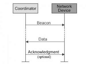 Beaconing NETWORK ENCYCLOPEDIA