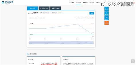 首度跌破10元申購價！00940淨值剩997元 網友：不擔心