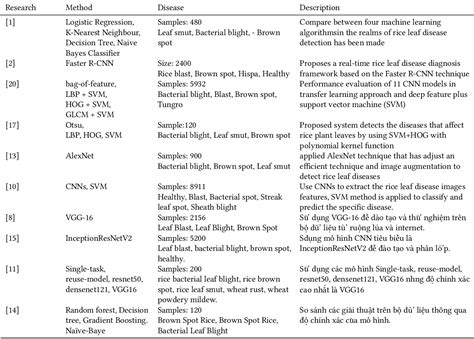 Table 1 From Using Optimization Algorithms To Improve The