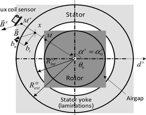 Geometrical Parameters Of Machine Used In The Analytical Model In The