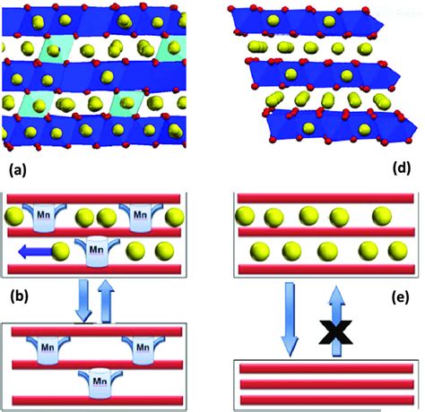A Model Structure Of Nano Li 2 Mno 3 Showing Mn Ions Coloured Light