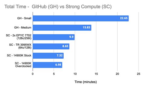 maximising github actions efficiency building the ultimate runner box