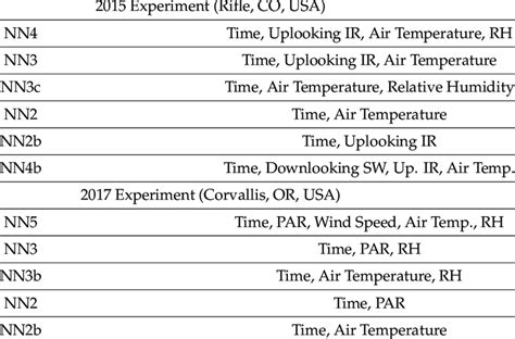 Neural Network Input Scheme And Designations In Text Download