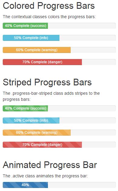 Infallible Techie Bootstrap Progress Bars