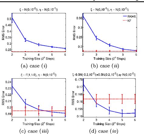 Figure 1 From Hilbert Space Embeddings Of Conditional Distributions