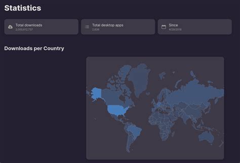 Flathub Has Passed 2 Billion Downloads Rlinux