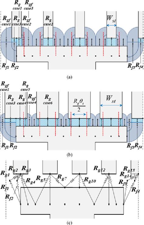 Figure 2 From Design Of A Wfsm For An Electric Vehicle Based On A