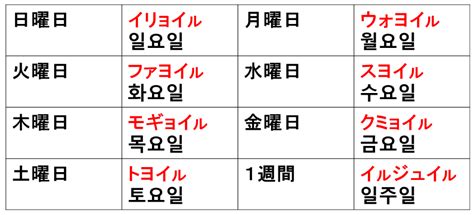 【発音つき】韓国語の曜日をスピード習得、略した曜日もおまけでゲット！ もっと身近に韓国ナビ