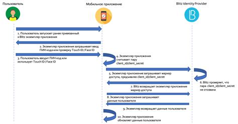 Подключение мобильного приложения — документация Blitz Identity Provider 5 21
