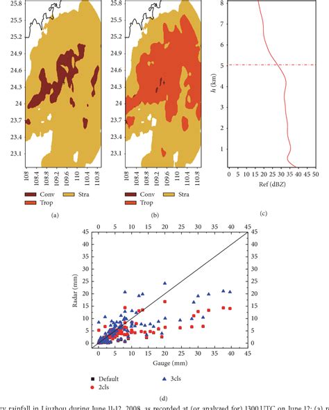 figure 8 from radar derived quantitative precipitation estimation based