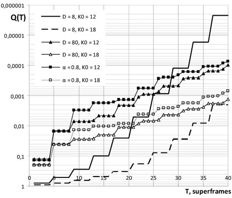 Conservative Model Results Download Scientific Diagram