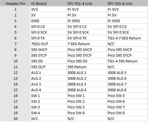 Minidexed Tx816 Part 2 Pcb Design Simple Diy Electronic Music