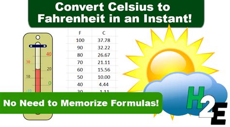 convert celsius to fahrenheit using an excel formula