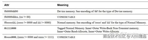 mmu cache ARM MMU的学习笔记 一篇就够了 知乎