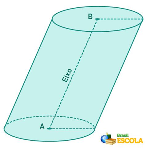 Área do cilindro como calcular Brasil Escola Descubra a emoção das