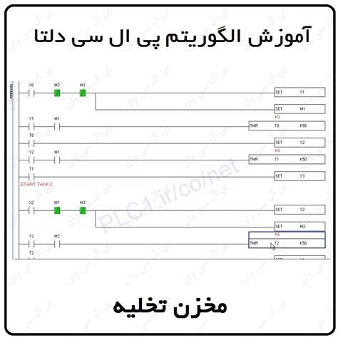 آموزش Plc الگوریتم پی ال سی دلتا ، 17 ، مخزن تخلیه پی ال سی وان