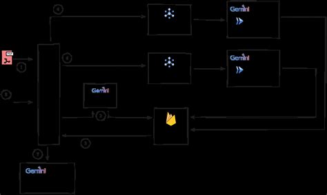 Graph Rag Into Production — Step By Step Jakob Pörschmann