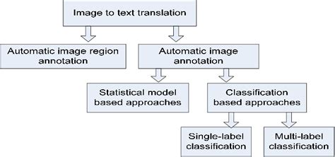 Figure 1 From Triple Random Ensemble Multi Label Classification For