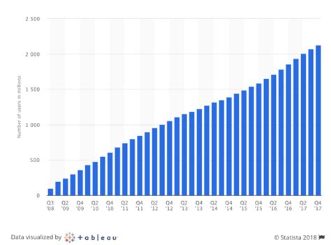 The Relationship Between Social Media Cryptocurrency And Blockchain