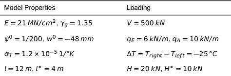 Table 1 From Beam Calculation Of Varying Cross Section Ac Cording To