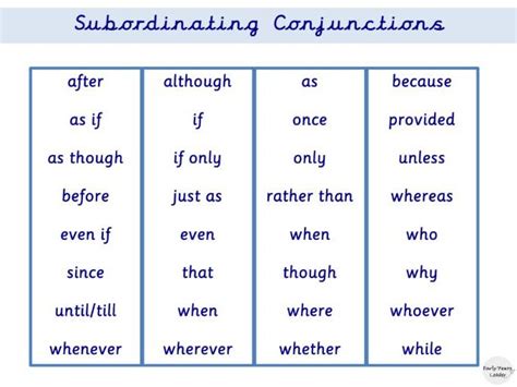 Subordinating Conjunctions Word Mat Teaching Resources
