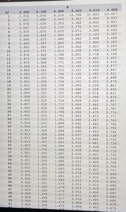 Solved In A Simple Linear Regression Based On 30