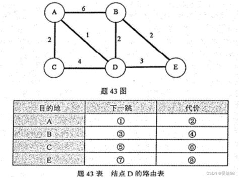 自考本科计算机网络原理（04741）历年大题真题【18年10月 22年10月】计算机网络自考题 Csdn博客