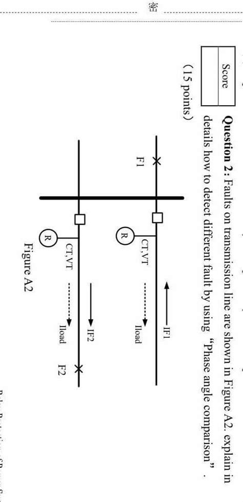 Solved Question Faults On Transmission Line Are Shown In Chegg