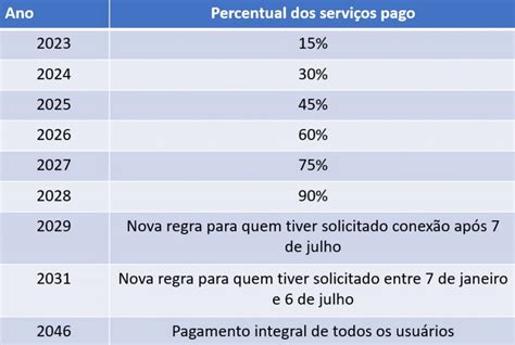 Energia Solar Cresce No Brasil Em Meio A Polêmicas Sindestado Rj