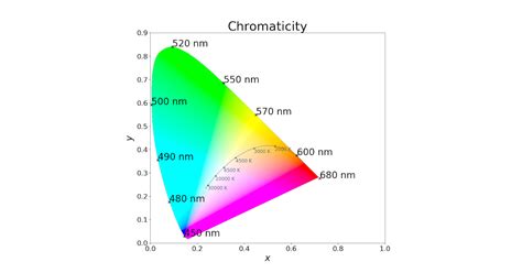 calculating colors
