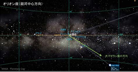 太陽系から大マゼラン雲へ宇宙戦艦ヤマトが旅する世界