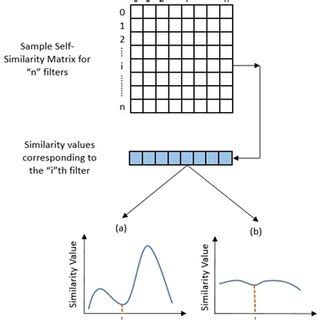 Comparison Between Area Based And Greedy Pruning Algorithms Download Scientific Diagram