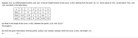 Solved Suppose Fx Is A Differentiable Function And Sx