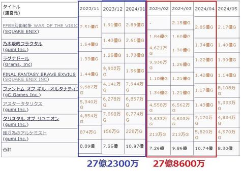 No2000 3903 Gumi ゲームア ショッカーさんの株予報の掲示板 株式掲示板 Yahooファイナンス