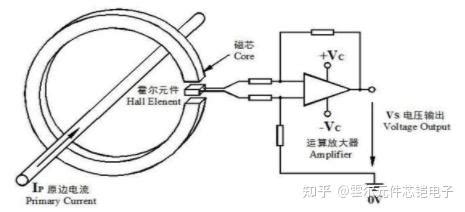 点火器的组成及内部霍尔传感器的作用 知乎