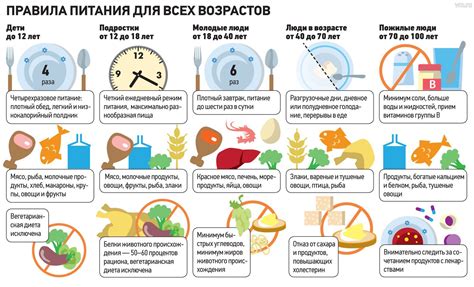 Правильное питание для снижения веса меню на каждый день кушай и худей