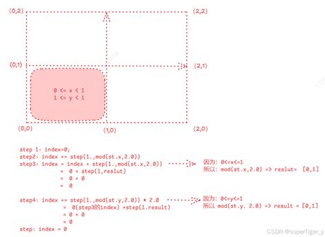 Shader 案例学习笔记之将坐标系分成4个象限 Csdn博客