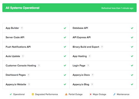 New Platform Status Page App Development Blog Appery Io