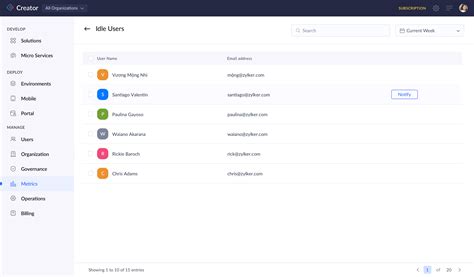 Understand User Activity Zoho Creator Help