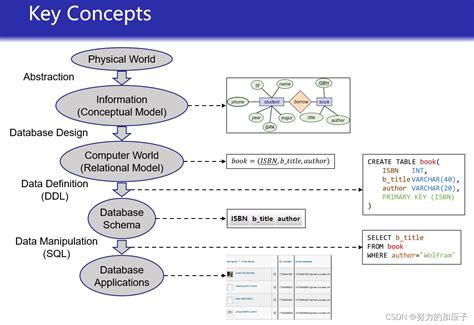 数据库database个人学习笔记 Csdn博客 数据库database个人学习笔记 Csdn博客