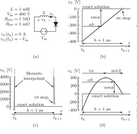 Figure 1 From Accurate Second Order Interpolation For Power Electronic