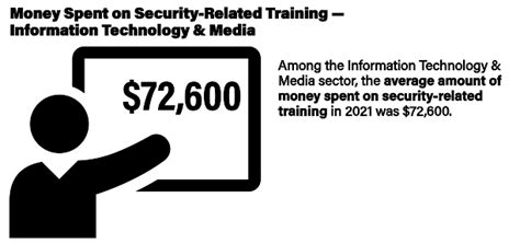 The 2022 Security Benchmark Sector Reports Security Magazine