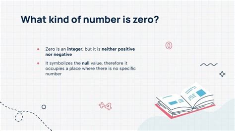Integers Positive Or Negative Presentation