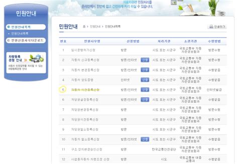 가족간 자동차 명의이전 방법 인터넷 신청 방법 보험 서류 네이버 블로그