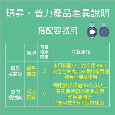 公司貨 普力二氧化氯 普力600 環保 友善 消毒 防疫必備 消毒錠 慢速錠 快速錠 環署衛輸字第0817號 蝦皮購物