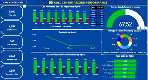 Powerbi Data Visualization Sales Dataanalysis Dashboard Insights