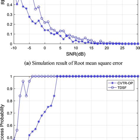 Multi Parameter Joint Estimation Of Multiple Coherent Sources